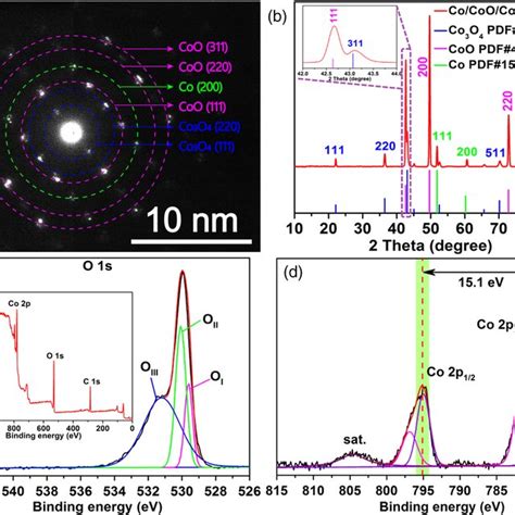 A Saed B Xrd Pattern And Fine Scan C O 1s And D Co 2p Xps Of