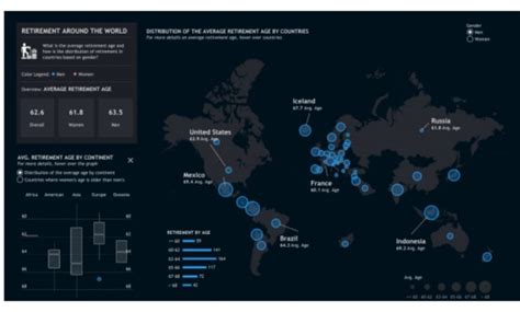 Create Compelling Tableau Dashboards And Data Visualizations By