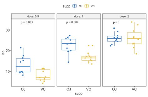 R Change Font Family Of Stat Compare Mean Output In Ggplot Stack Overflow