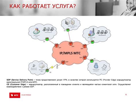 Виртуальная частная сеть Vpn презентация онлайн