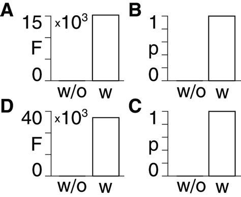Bayesian Model Reduction A Control Group Approximate Lower Bound On