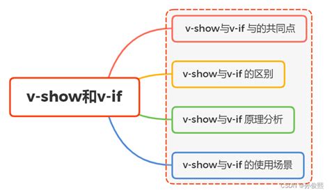 V Show和v If的区别 知乎
