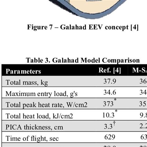 Msr Model Comparison Download Table