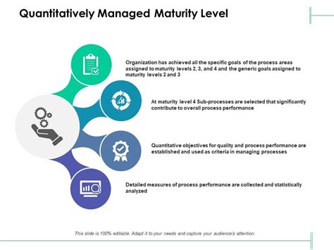 Quantitatively Managed Maturity Level Managing Processes Ppt Powerpoint