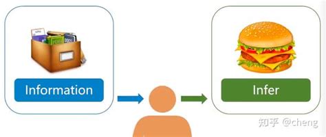 刘二大人PyTorch深度学习实践笔记 作业 知乎