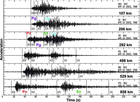 Example Vertical Component Seismograms From An April 3 1998 Mw 5