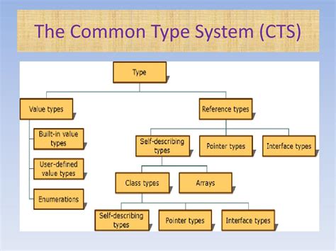 Ppt The Common Language Runtime Clr Powerpoint Presentation Free Download Id6738813