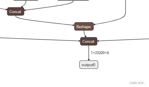 yolo5训练 部署到c winform推理 c yolo csdn博客