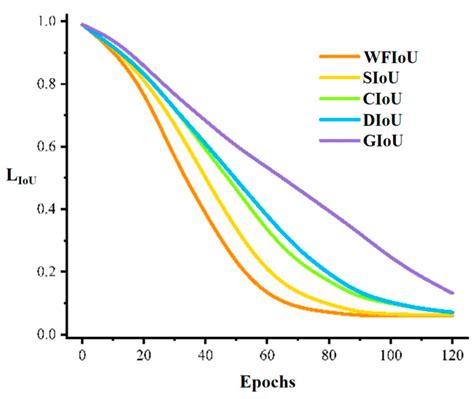 A High Precision Ensemble Model For Forest Fire Detection In Large And