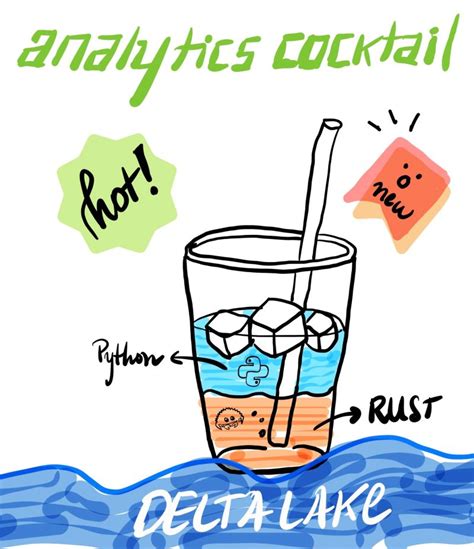 Roberto Barbosa On Linkedin Bigdata Python Analytics Data