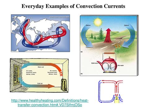 Heat Transfer Activating Strategy Ppt Download