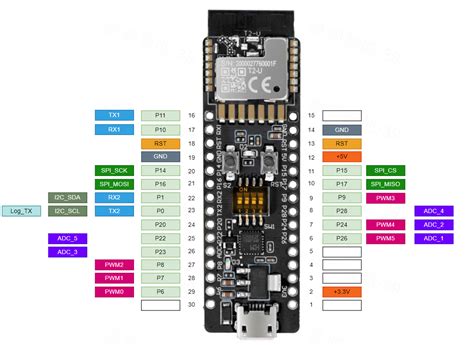 T2 U Development Board Tuyaos Tuya Developer