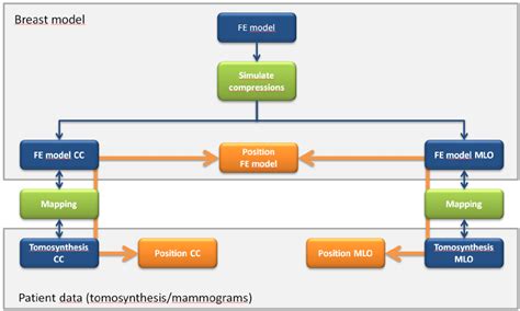 overview of the position correlation approach download scientific