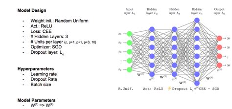 A Complete Guide On Deep Learning With Tensorflow