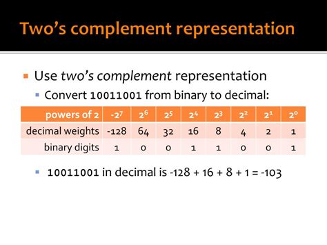 Ppt Twos Complement Representation Powerpoint Presentation Free