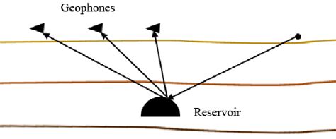 Figure 1 From A Microseismic Simulation For Algorithm Testing