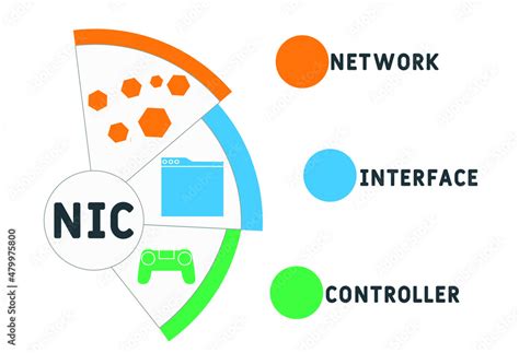 NIC Network Interface Controller Acronym Business Concept Background Vector Illustration
