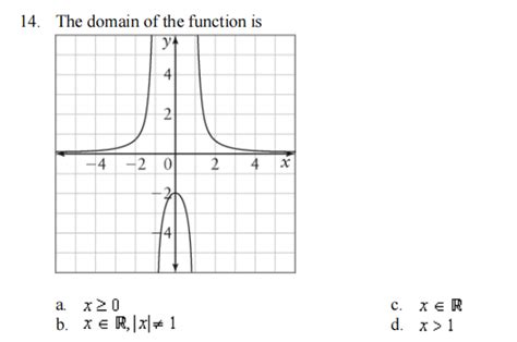 Solved 14 The Domain Of The Function Is A X≥0 C X∈r B