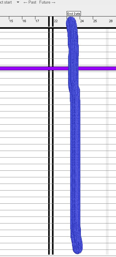 Show An End Date As A Column Ganttproject Desktop Support