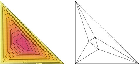 The Optimal Log Concave Density Fdocumentclass 12pt Minimal