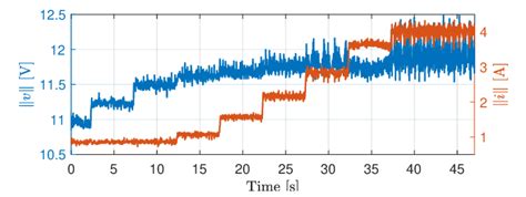 Voltage And Current Norms Download Scientific Diagram