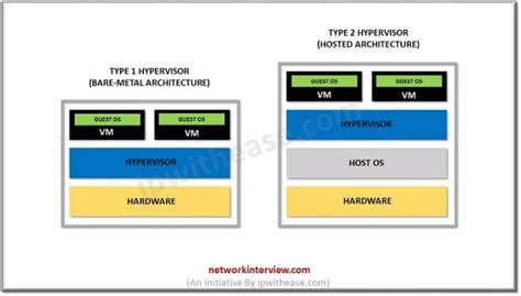 Hyper V Vs Vmware Detailed Comparison Network Interview