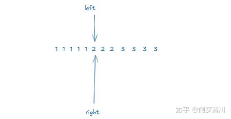 蓝桥杯模拟专题 外观数列(leetcode第38题) 知乎 蓝桥杯模拟专题 外观数列(leetcode第38题) 知乎