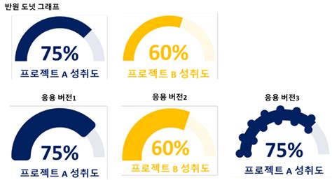 반원 도넛차트 만들기 네이버 블로그