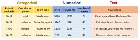 Ways To Deal With Mixed Data Types By Paddy Yu Medium
