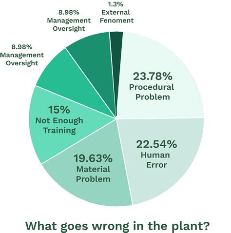 What Is Mean Time Between Failure MTBF WorkTrek