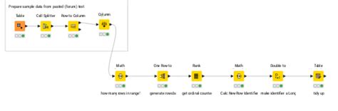 Create Rows From Range — Nodepit Create Rows From Range — Nodepit