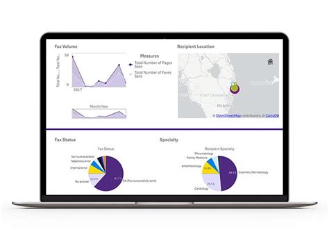 Why Healthcare Emr Analytics Matter