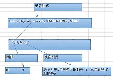 javascript之正则表达式 csdn博客
