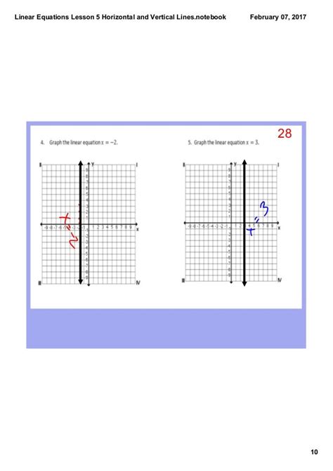 Linear Equations Lesson 5 Horizontal And Vertical Lines
