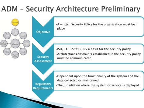 togaf 9 security architecture ver1 0