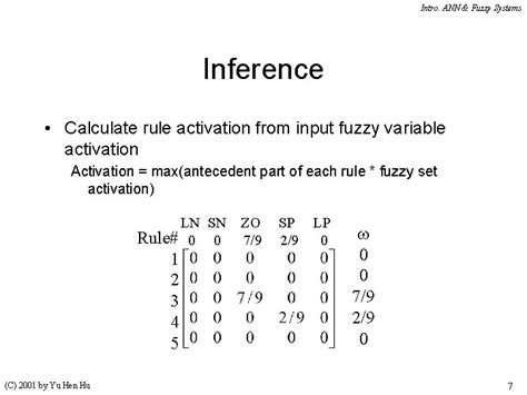 Intro ANN Fuzzy Systems Lecture Fuzzy Logic