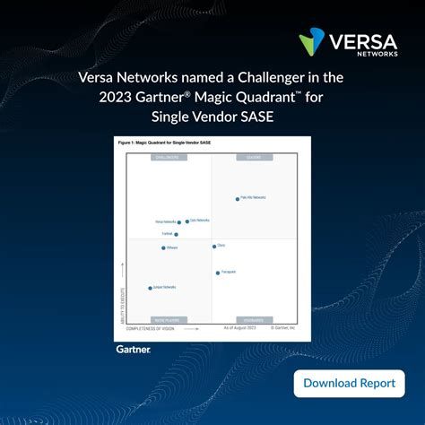 Versa Networks On Linkedin Versanetworks Gartnermagicquadrant Sase Vsaf Sdwan