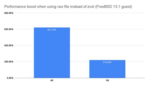 Freebsd Vs Linux Virtualization Showdown With Bhyve And Kvm Klara Inc