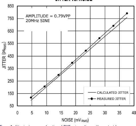 figure 1 from random noise contribution to timing jitter — theory and