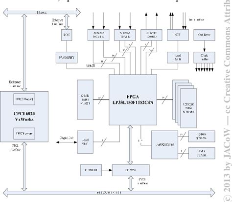 Figure From OVERVIEW OF THE CSNS RCS LLRF CONTROL SYSTEM Semantic Scholar