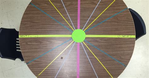 Misscalcul Unit Circle Table