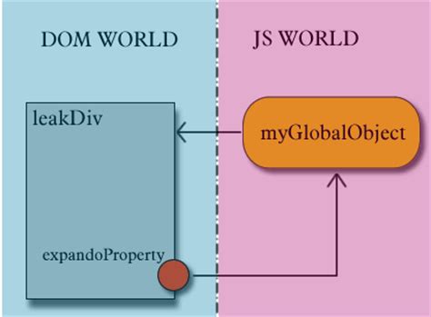 Memory Leakage In Internet Explorer Revisited CodeProject
