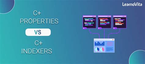 C Indexer Tutorial A Comprehensive Guide For Beginners