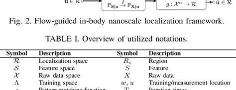 Table I From Graph Neural Networks As An Enabler Of Terahertz Based Flow Guided Nanoscale