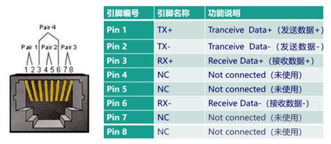 Fpga平台以太网学习：涉及1g25g Ethernet 和tri Mode Ethernet Mac两个ip核的学习记录（一）——知识
