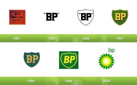 Bp Logo Logo Evolution Bp Logo Logos