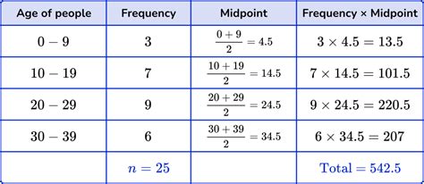 Mean From A Frequency Table Math Steps Examples And Questions