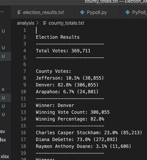 Github Deving789electionanalysis Finding Out Voting Information