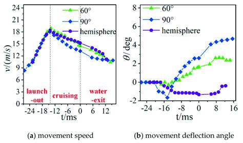 Variation Curve Of The Local Cavitation Number Of Two Head Forms At Download Scientific Diagram