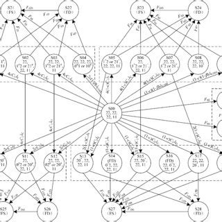Configuration Diagram Of The Electrical Control System Of The SCS Download Scientific Diagram